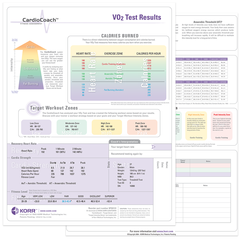 VO2 Max Testing - LiveleanRx